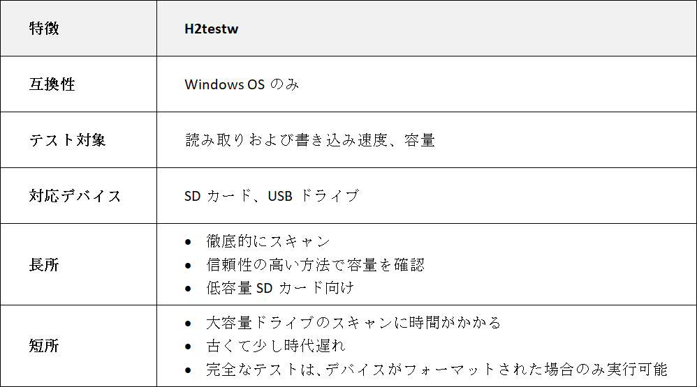 【2025最新】無料SDカード速度測定ツールおすすめ8選 - EaseUS